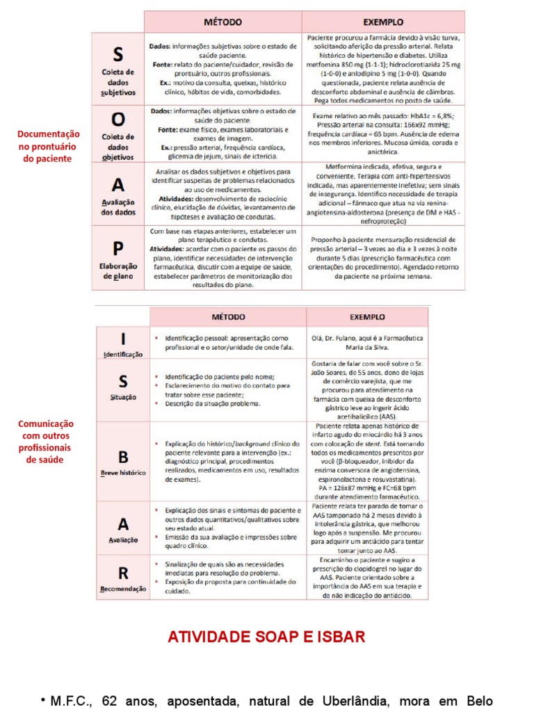 Registro de Paciente: Métodos SOAP e ISBAR | PDF