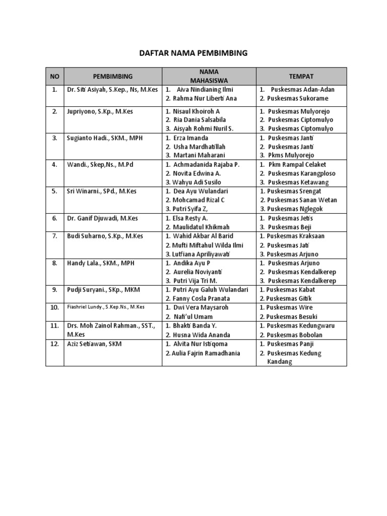 Daftar Nama Pembimbing Revisi | PDF
