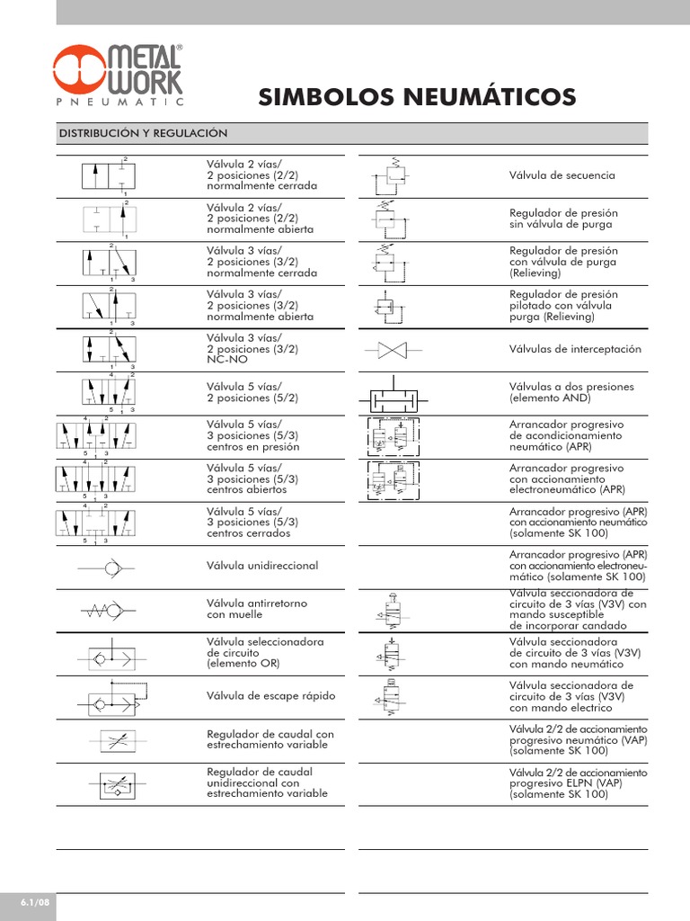 Símbolos Neumáticos | PDF | Neumática | Presión