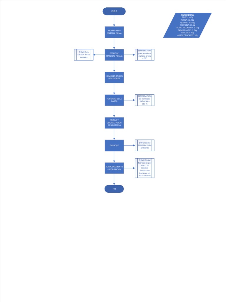 proceso-de-elaboracion-barra-de-cereales-pdf