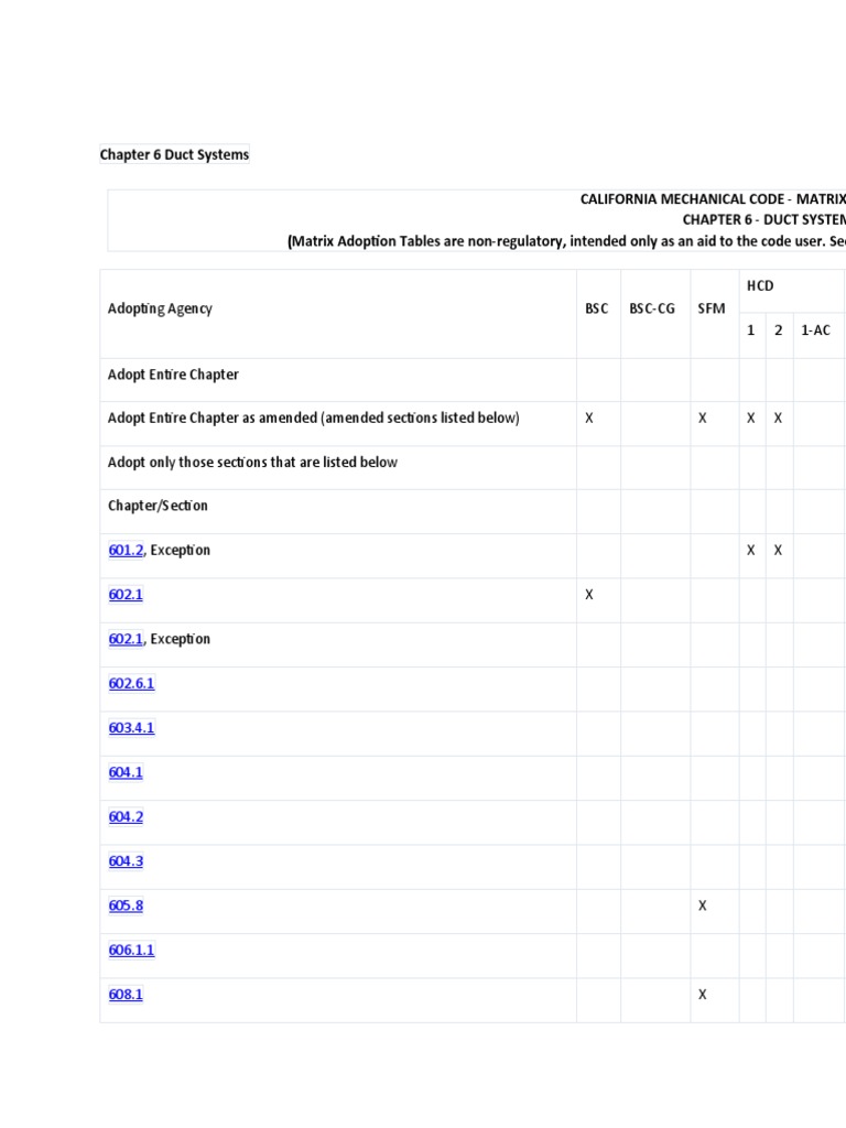 Chapter 6 Duct Systems California Mechanical Code - Matrix Adoption ...
