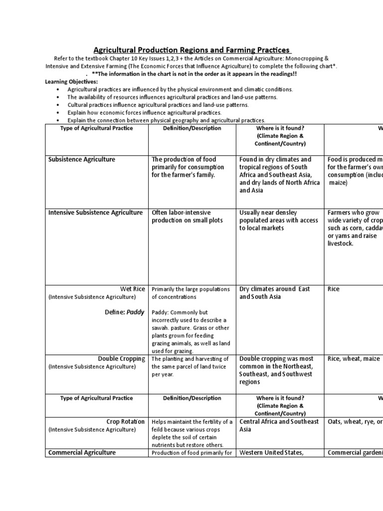 Agricultural Production Regions and Farming Practices: Subsistence ...