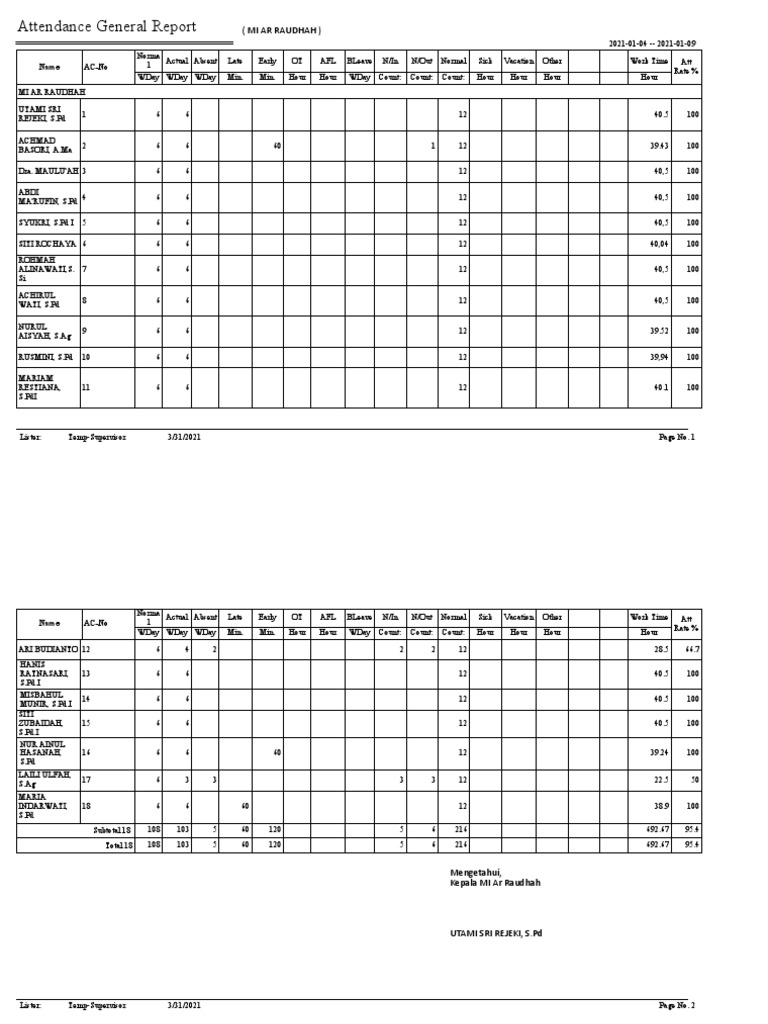 Contoh Rekap Absen Fingerprint | PDF