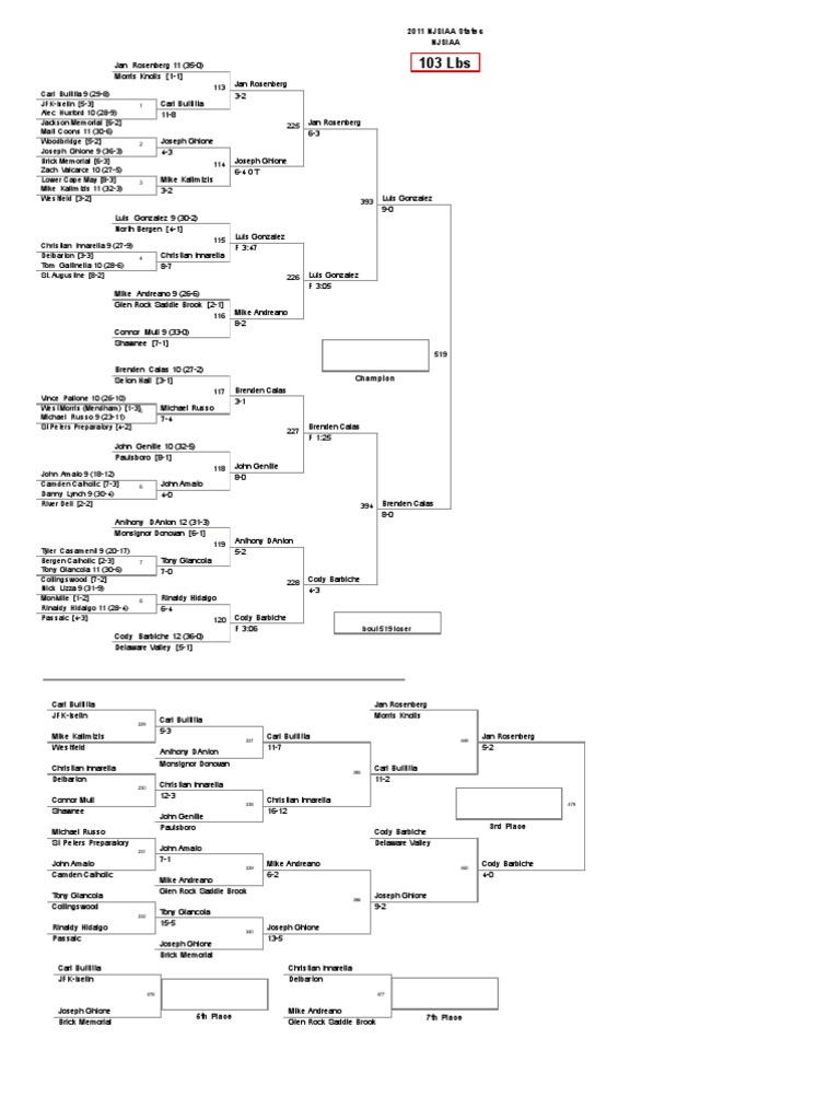 2011 NJSIAA States Njsiaa | PDF