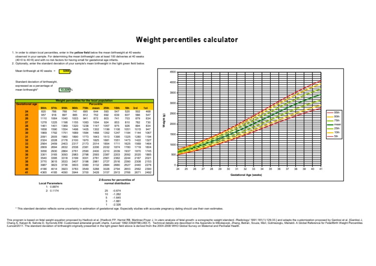 Birth Weight Percentile Calculator | PDF | Percentile | Motherhood