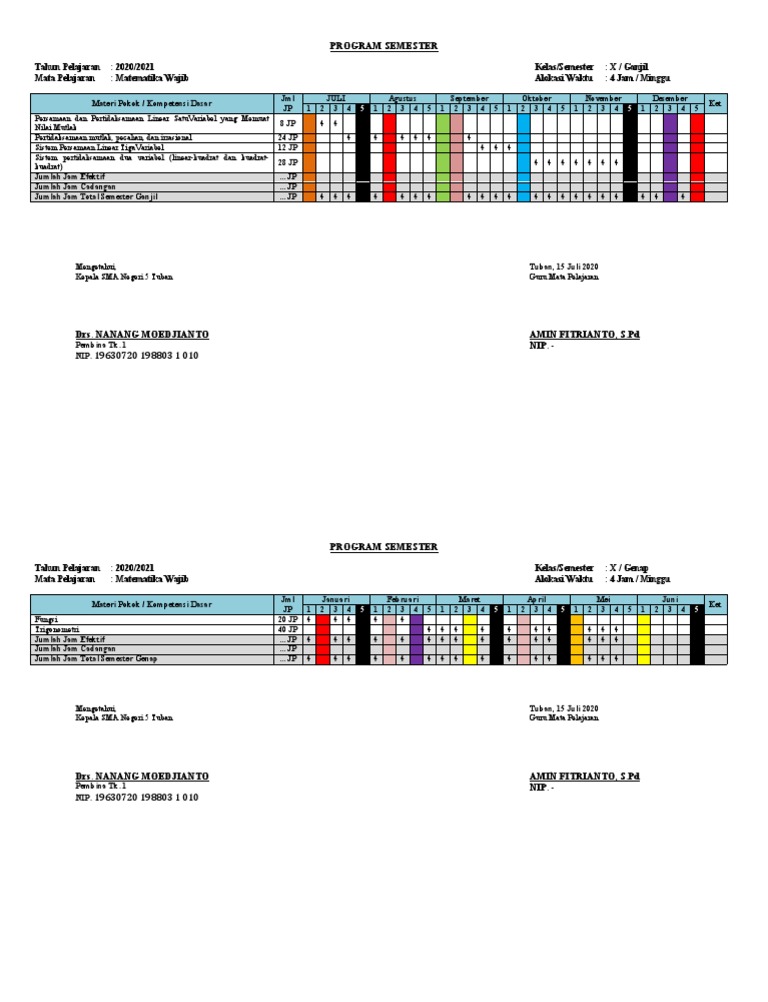 Prota Prosem MTK Wajib-10 | PDF