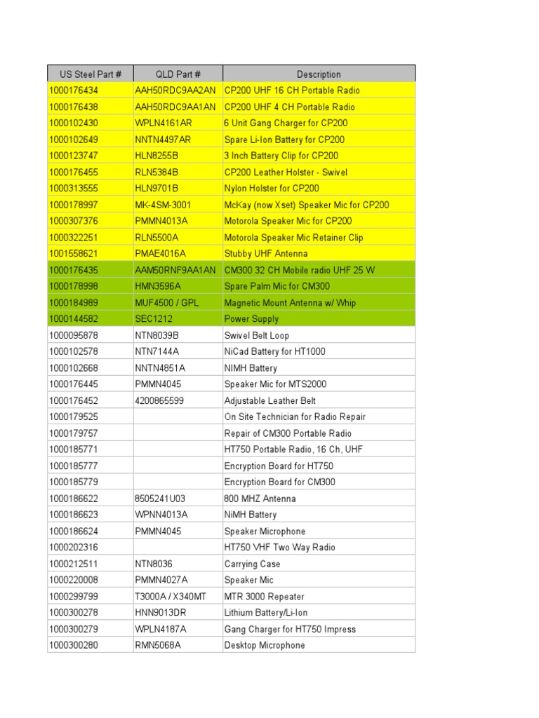 Radio Part Numbers | PDF