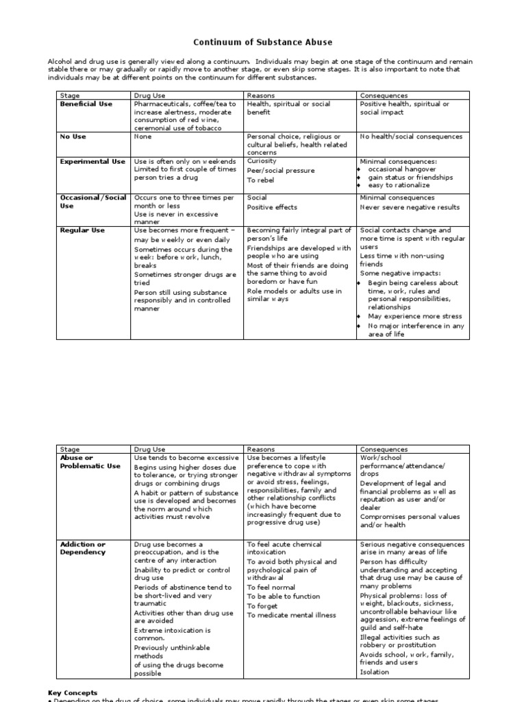Continuum of Substance Abuse Stages | PDF | Substance Abuse | Substance ...