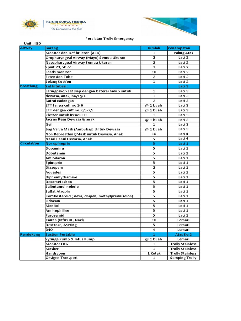 Troli Emergency IGD | PDF