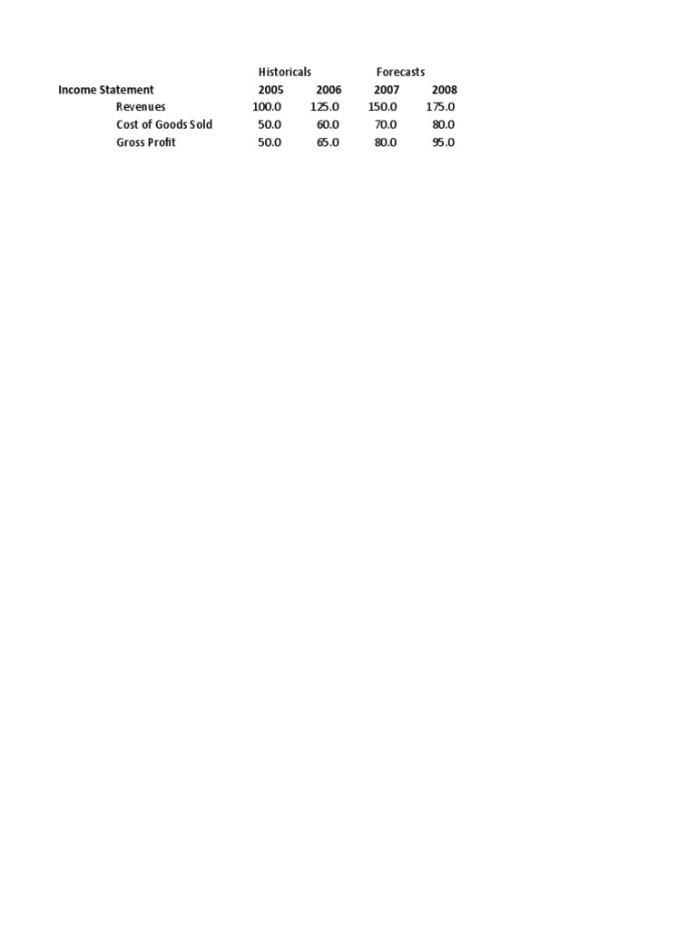 Excel Practice Sheet | PDF | Net Present Value | Internal Rate Of Return