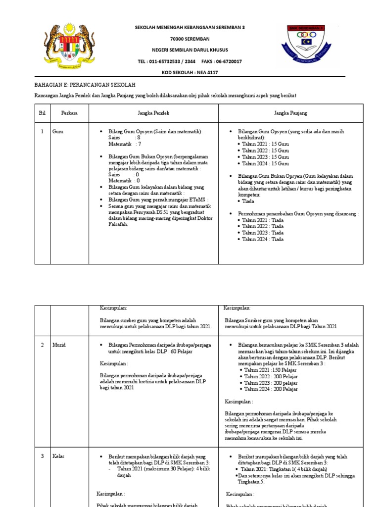 Contoh Rancangan Jangka Panjang DLP 2021 | PDF
