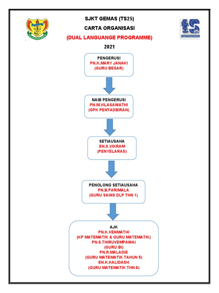 Carta Organisasi DLP 2021 | PDF