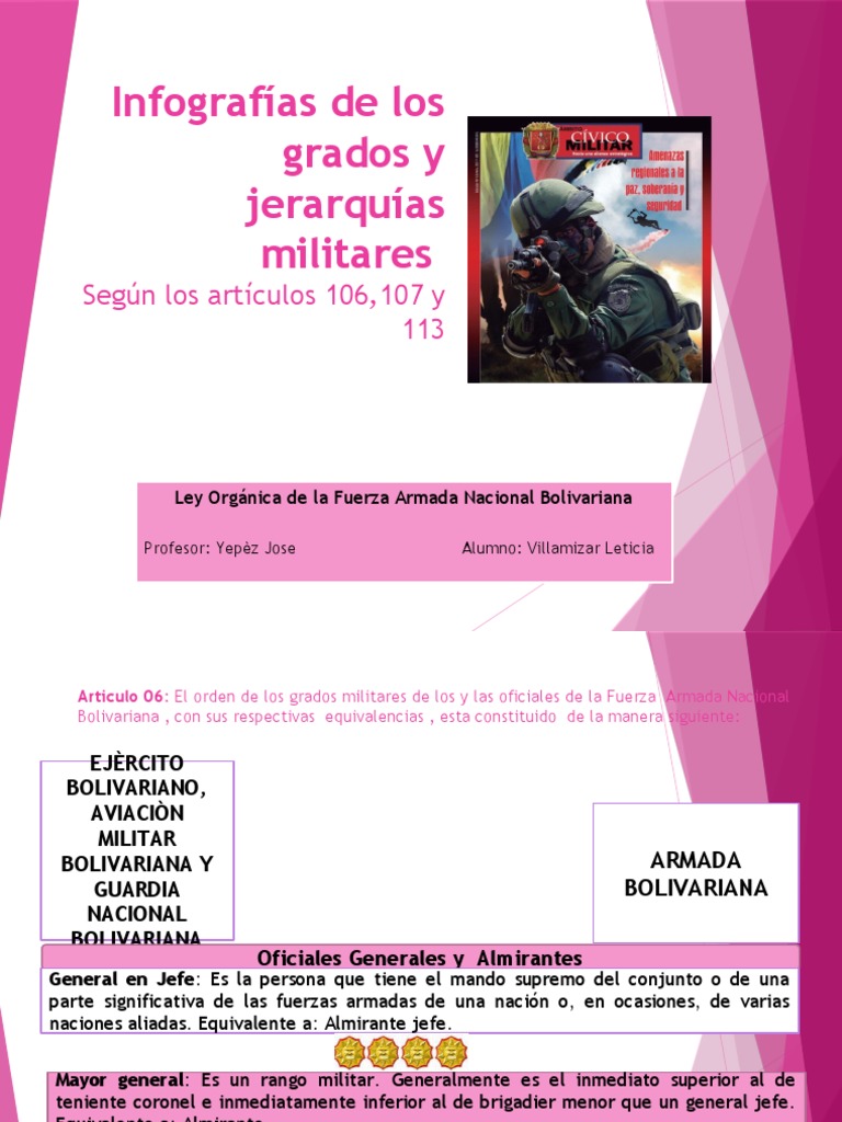 Infografías de Los Grados y Jerarquías Militares | PDF | Oficial ...