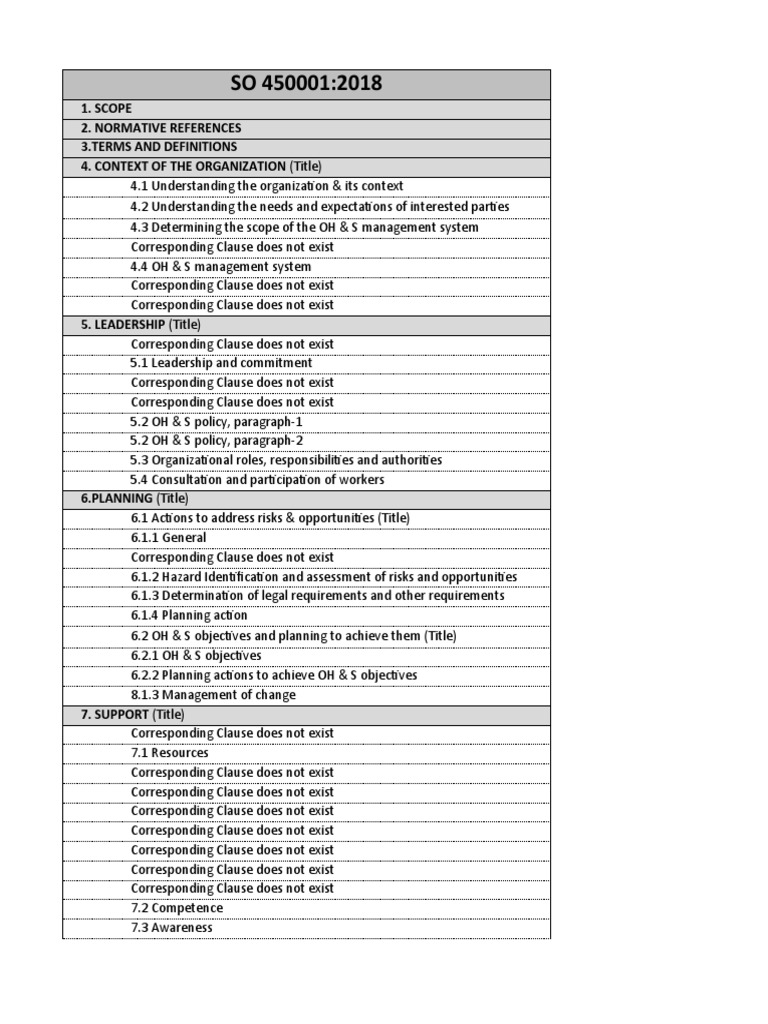 Kolerasi ISO 19K 14K 45K IMS | PDF | Quality Management System ...
