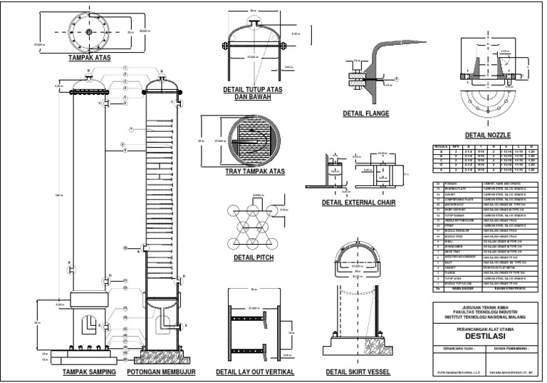 Alat Utama Distilasi | PDF | Teknik Mesin | Bahan Bangunan