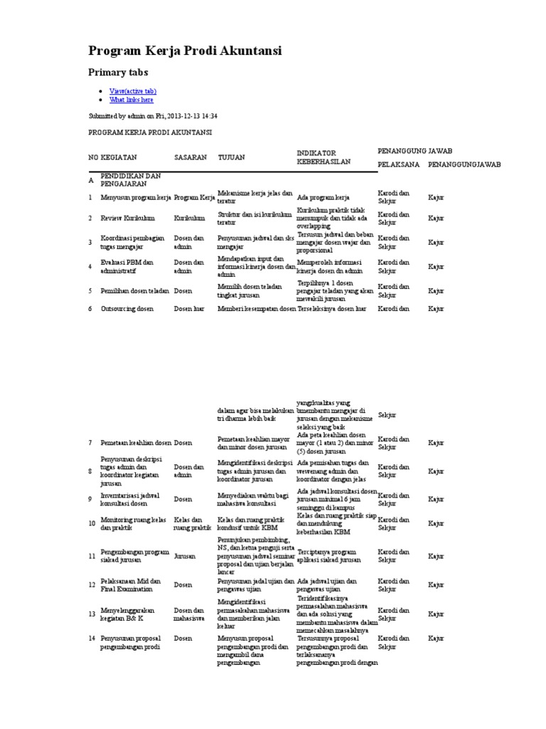 Program Kerja Prodi Akuntansi | PDF