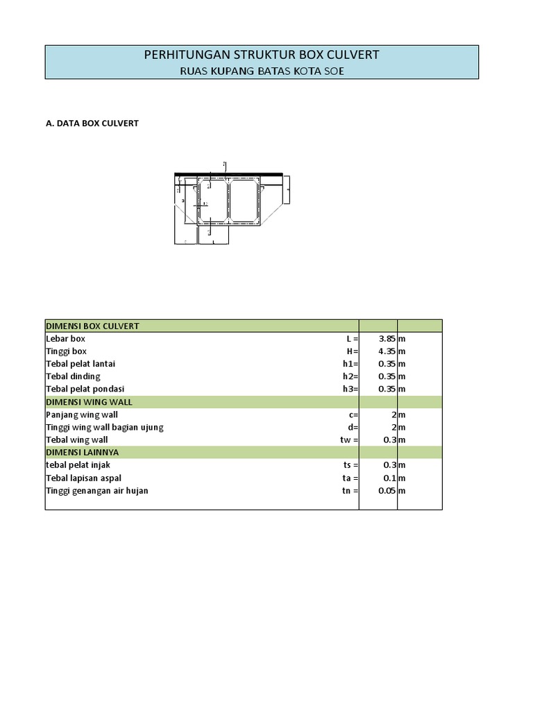 Box Culvert (Sap) | PDF