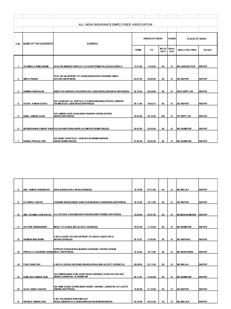 All India Insurance Employees' Association: Name of The Candidate ...