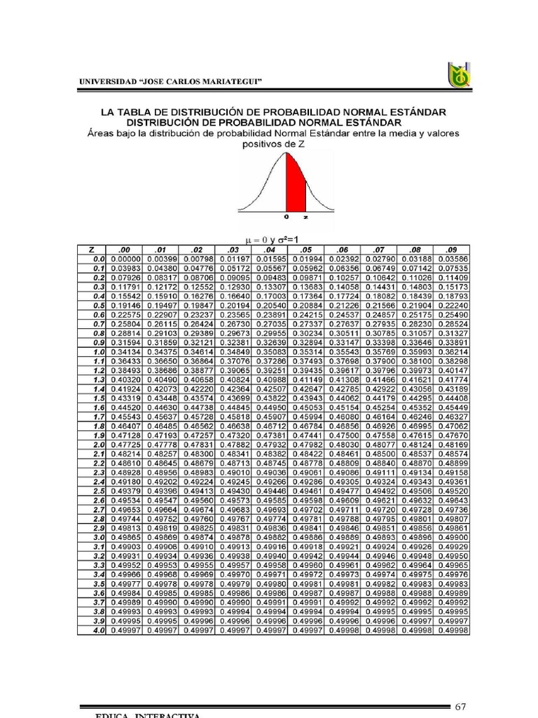 Tabla de Curva Normal