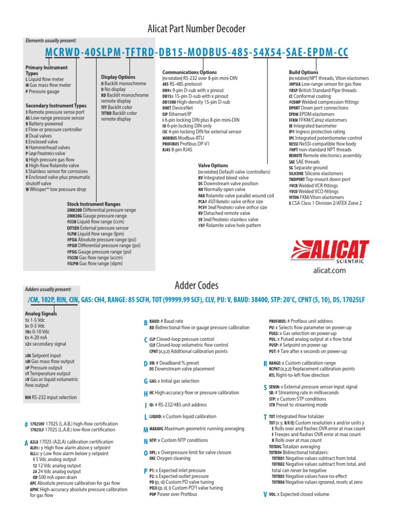 MCRWD-40SLPM-TFTRD-DB15-MODBUS-485-54X54-SAE-EPDM-CC: Alicat Part ...