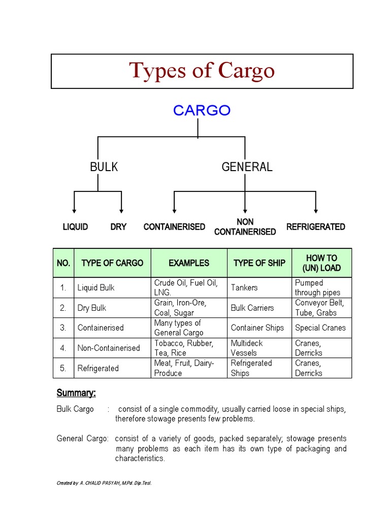 Types of Cargo | Download Free PDF | Cargo | Containerization