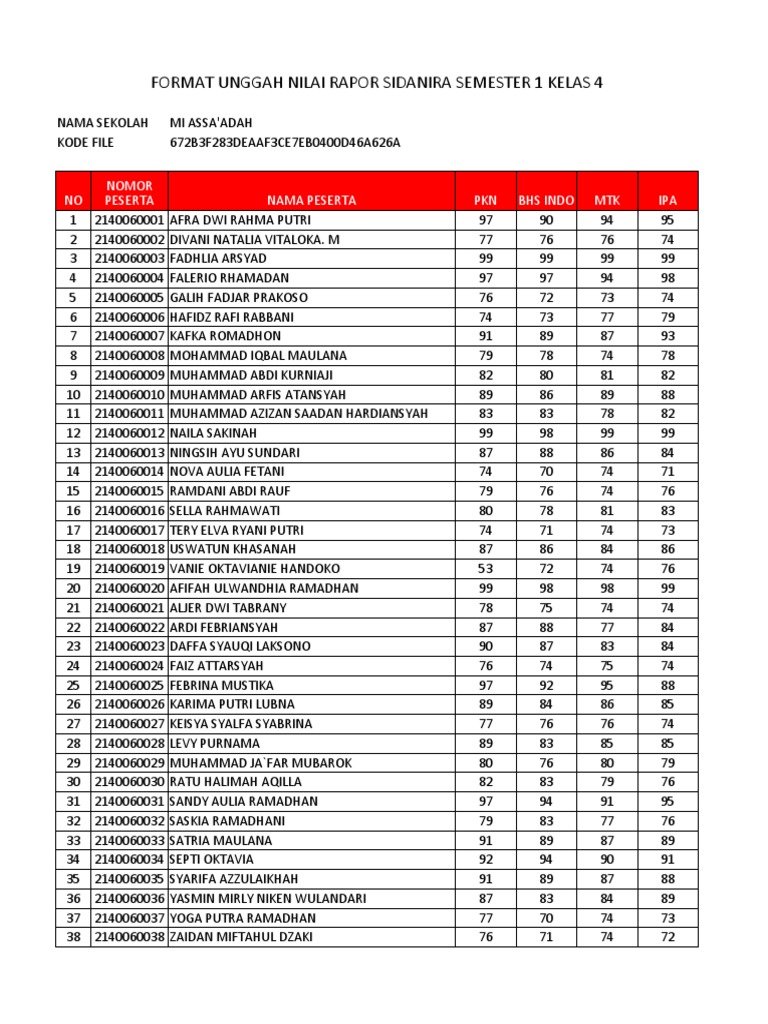 Format Nilai Raport Sidanira Kelas 4 | PDF