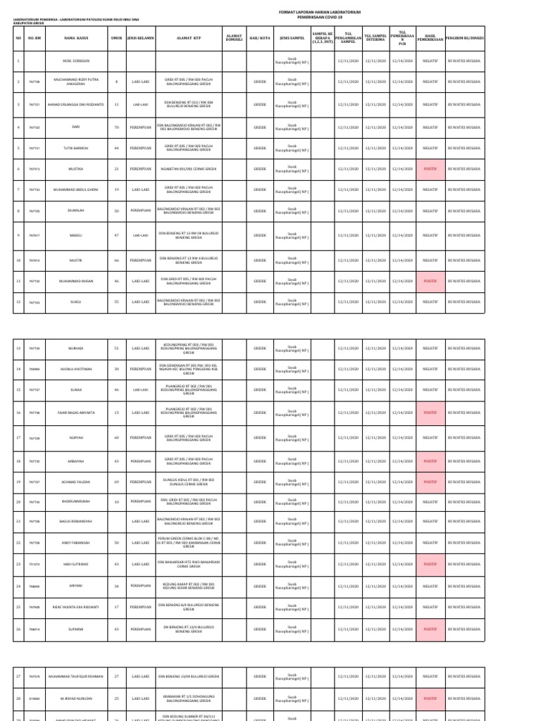 Format Laporan Harian Untuk Laborat Rsud Ibnu Sina Kab. Gresik Tanggal 14 Desember 2020 94 ...