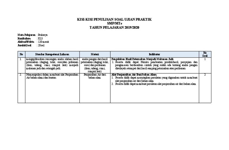 Kisi Ujian Praktik Prakarya SMP MTs | PDF