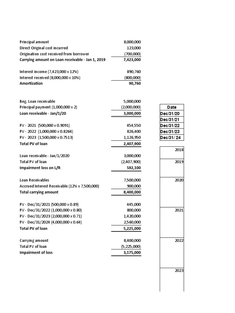 Loan impairment calculation and journal entries | PDF | Loans ...