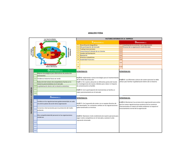 Foda Cemex | PDF | Análisis FODA | Business