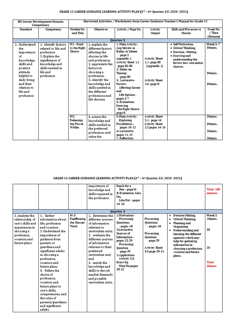 Quarter 3: Grade 11 Career Guidance Learning Activity Plan (3 - 4 ...