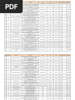 Kolkata PIN Code | PDF | Kolkata | Bengal