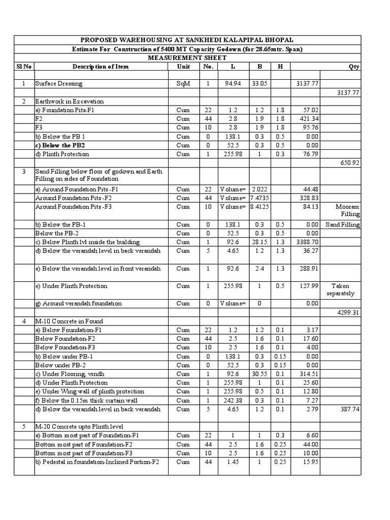 BOQ for Godown Construction Estimate | PDF | Buildings And Structures ...