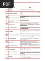 SMU02C Monitoring Unit Datasheet | PDF | Rectifier | Alternating Current