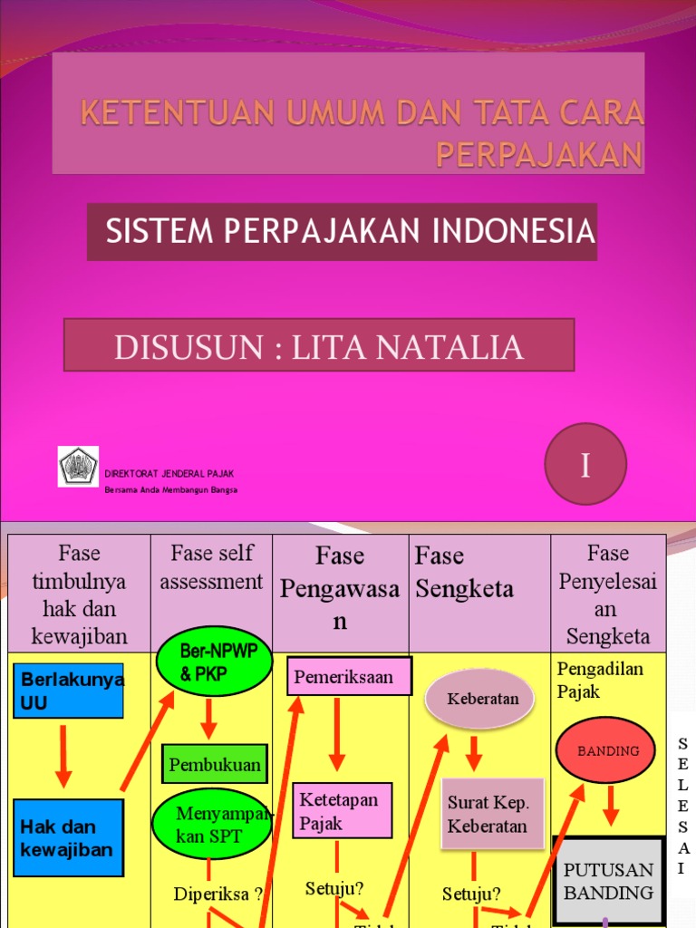 Panduan Sistem Perpajakan Indonesia | PDF | Pengelolaan Keuangan & Uang