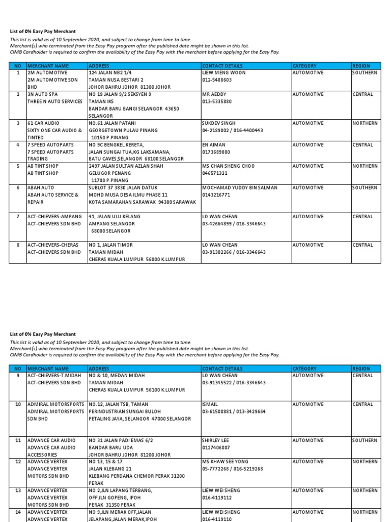 Epp List Final | PDF | Business | Nature
