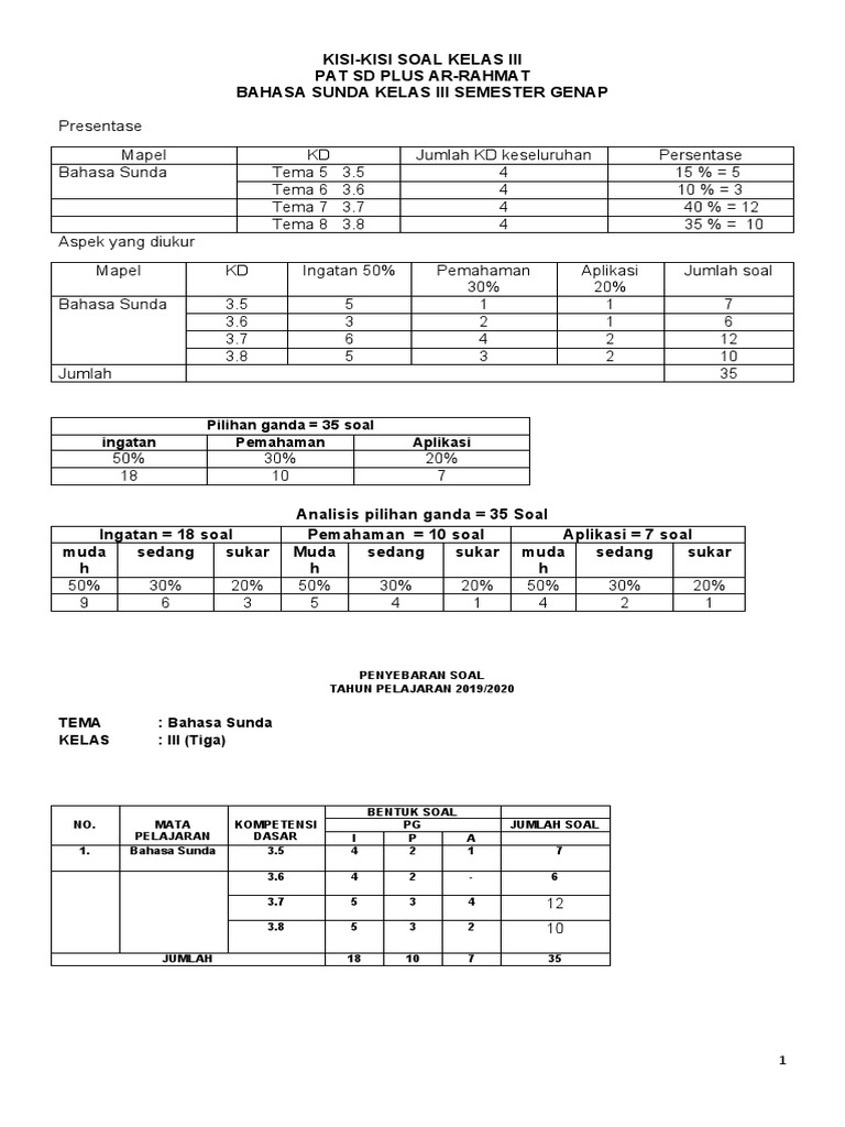 KISI-KISI PAT SUnda Kls 3 | PDF