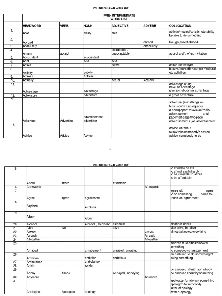 Pre-Intermediate Vocabulary List | PDF | Hope | Heat
