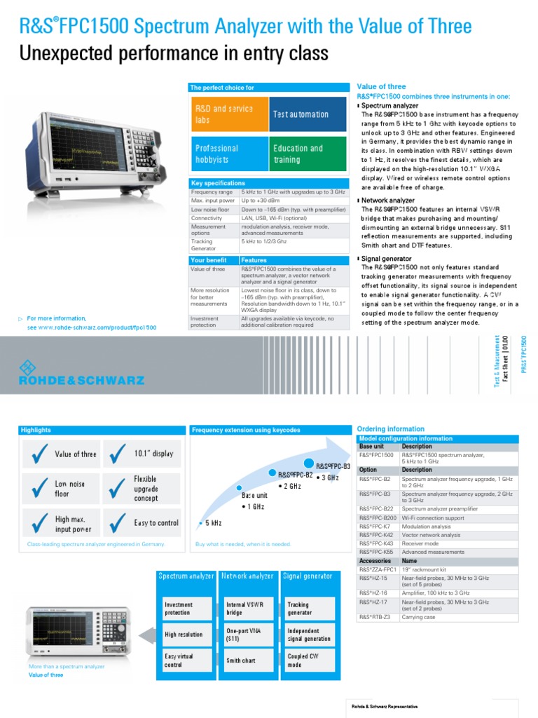 Unexpected Performance in Entry Class: R&S FPC1500 Spectrum Analyzer ...