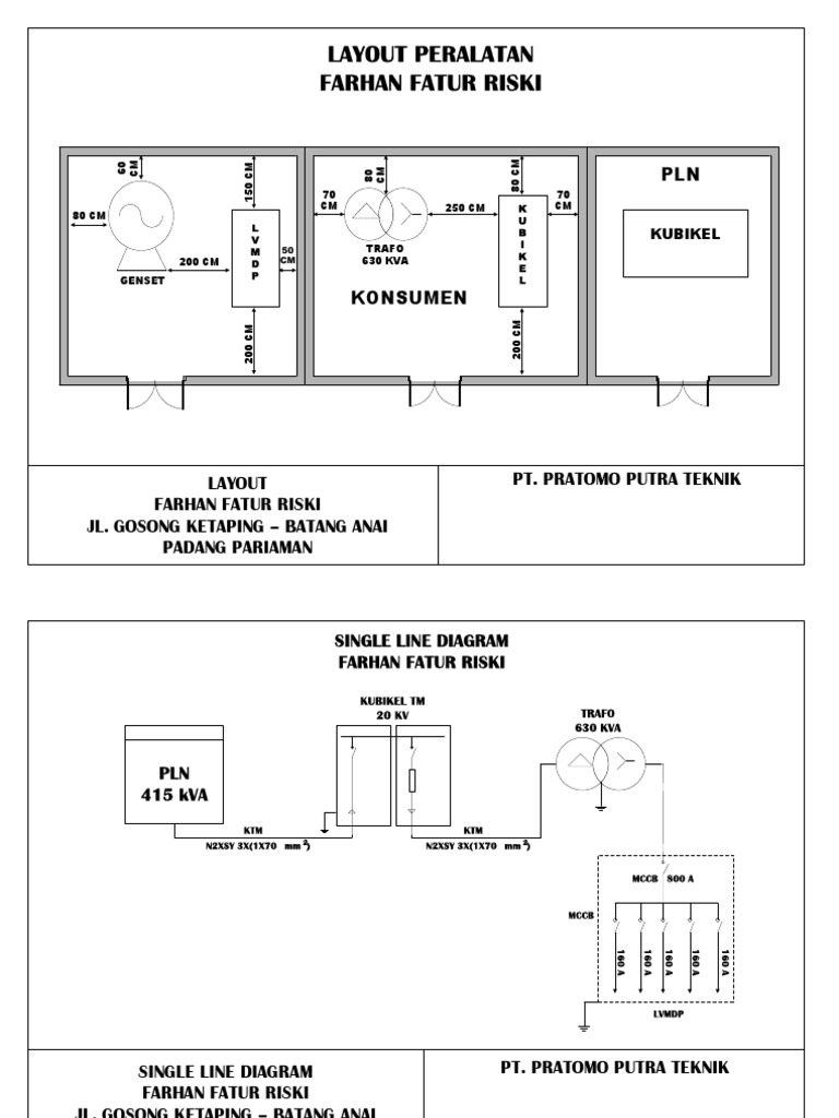 SLD & Layout Farhan Fatur Riski | PDF