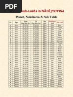 Navamsa Calculation | PDF | Astrological Sign | Planets In Astrology