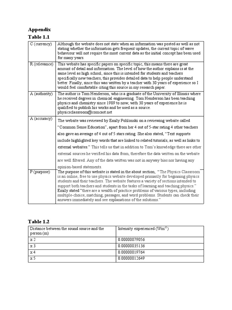 Appendix Table 1.1 | PDF | Data | Teachers