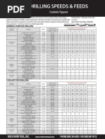 HSS & Cobalt Drill Speed - Feed | PDF | Cast Iron | Alloy