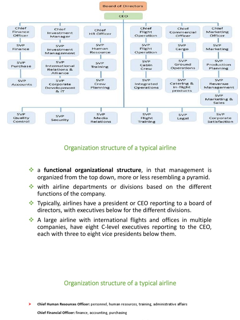 The Hierarchical Structure of Airline Management | PDF | Airlines | Air ...