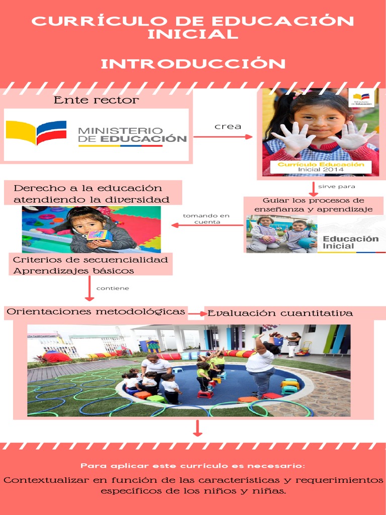 Currículo de Educación Inicial - 2-10 | PDF | Plan de estudios ...