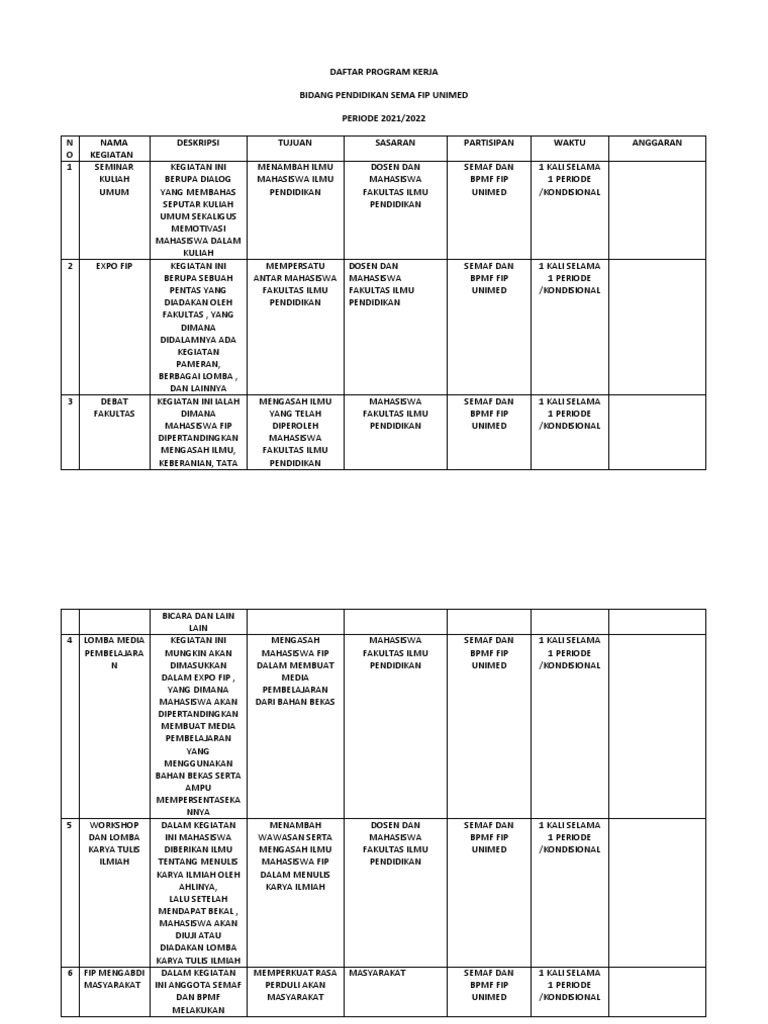 Daftar Program Kerja Pendidikan | PDF