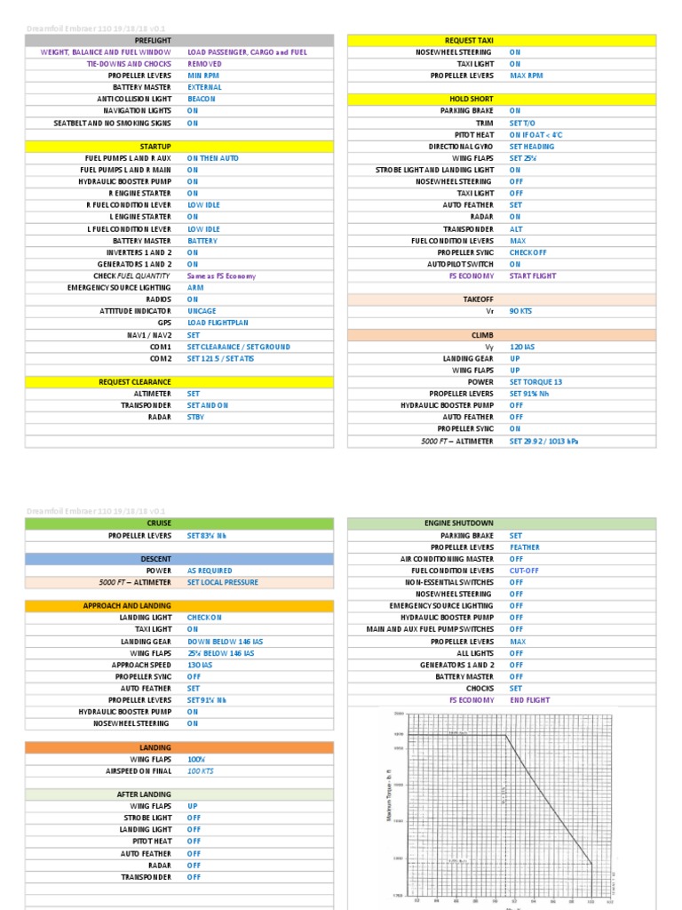 Checklist Embraer 110 | PDF | Landing Gear | Aviation