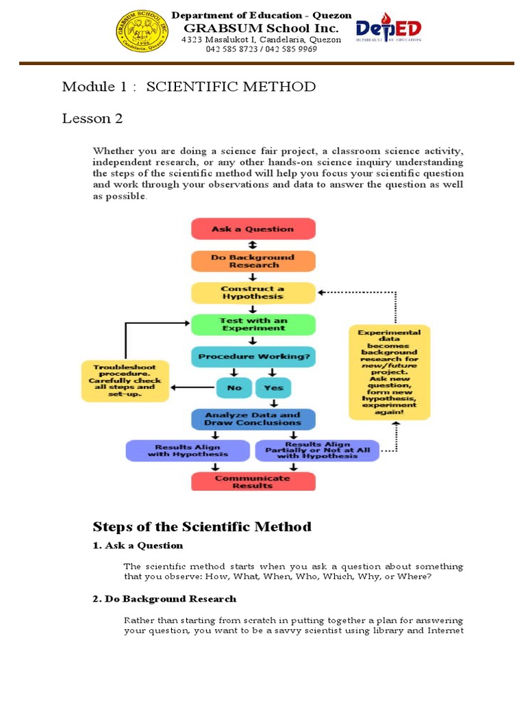 7 Steps of the Scientific Method | PDF | Scientific Method | Experiment