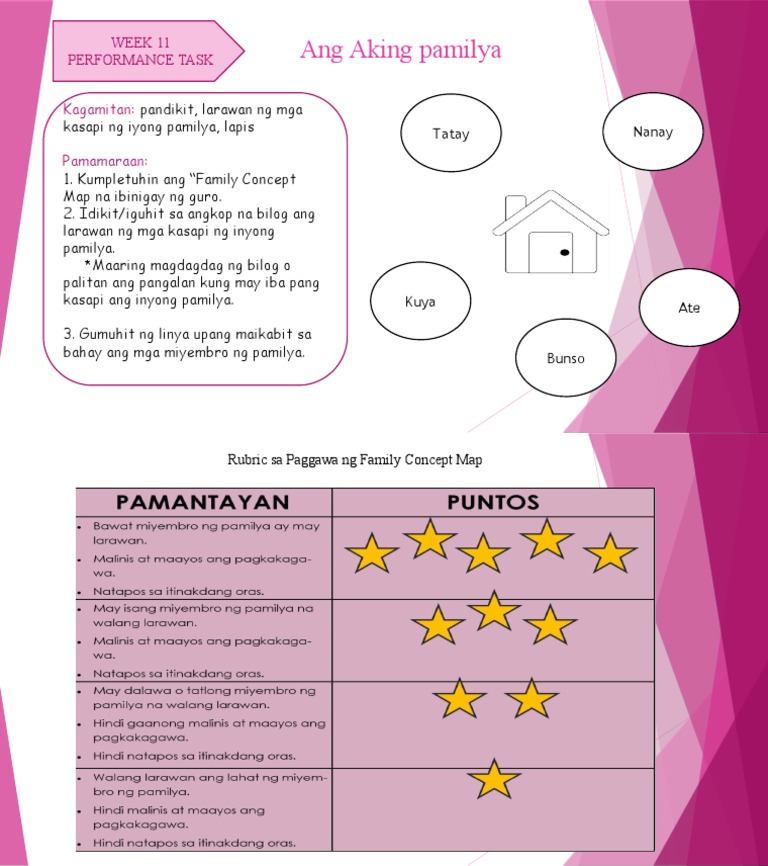 Week 12 Family Concept Map | PDF