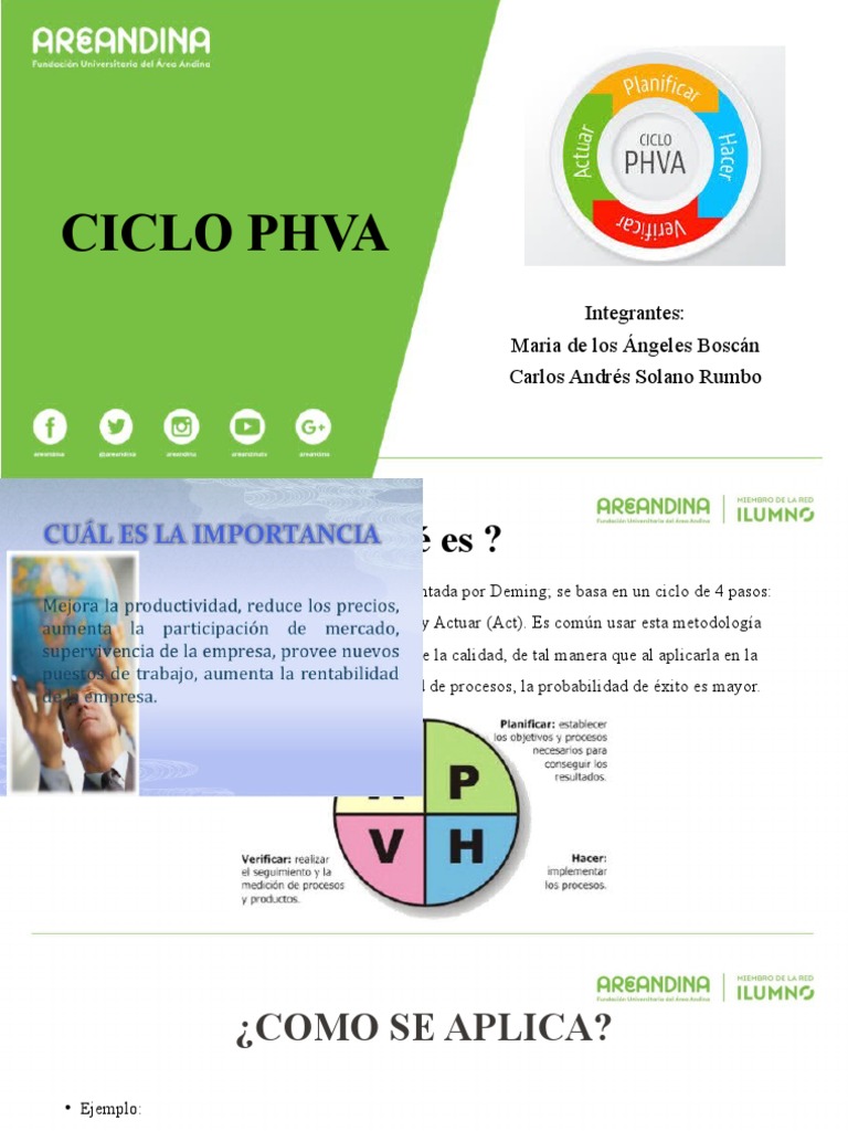 Ciclo Phva | PDF | Negocios